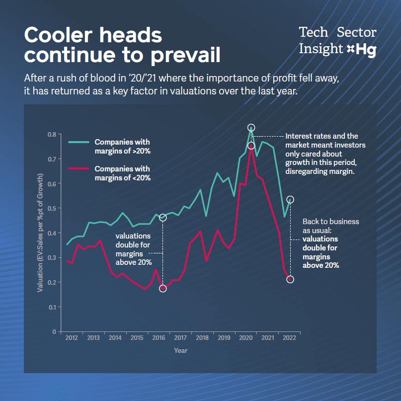 Cooler heads continue to prevail | HgT